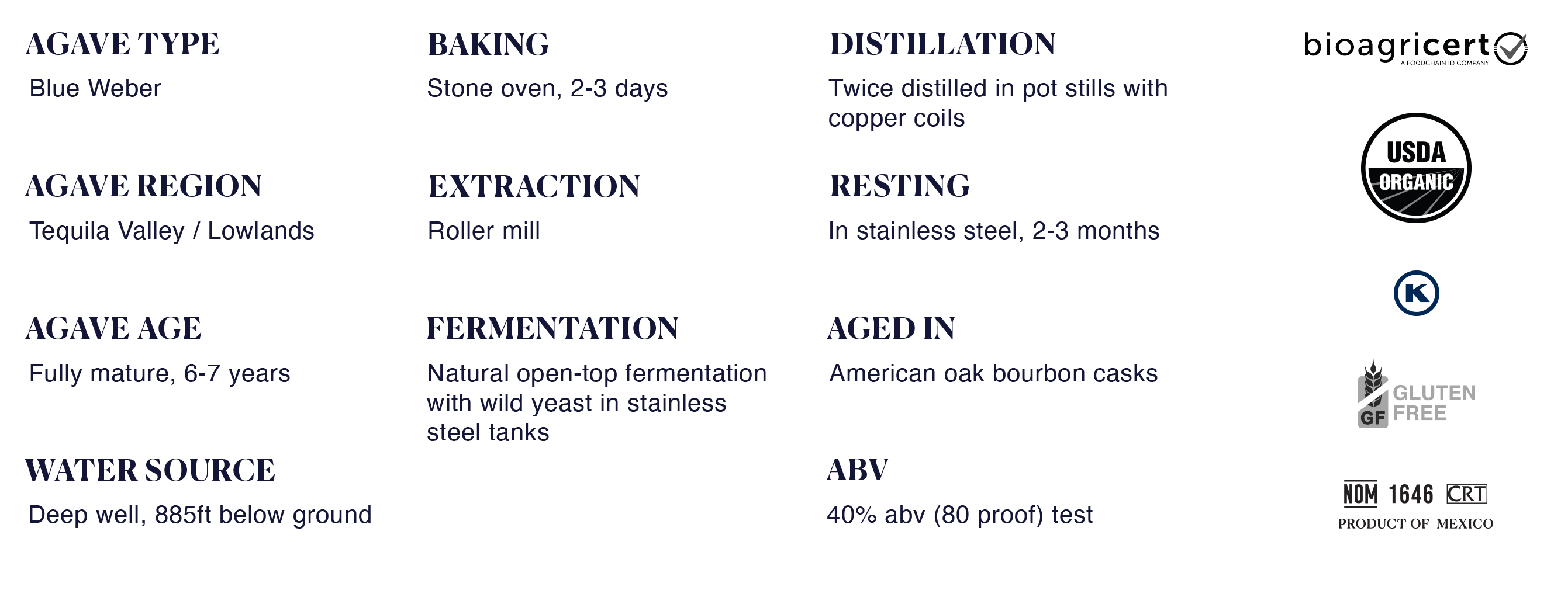 Our Tequila – Casa Azul Orgánico Tequila